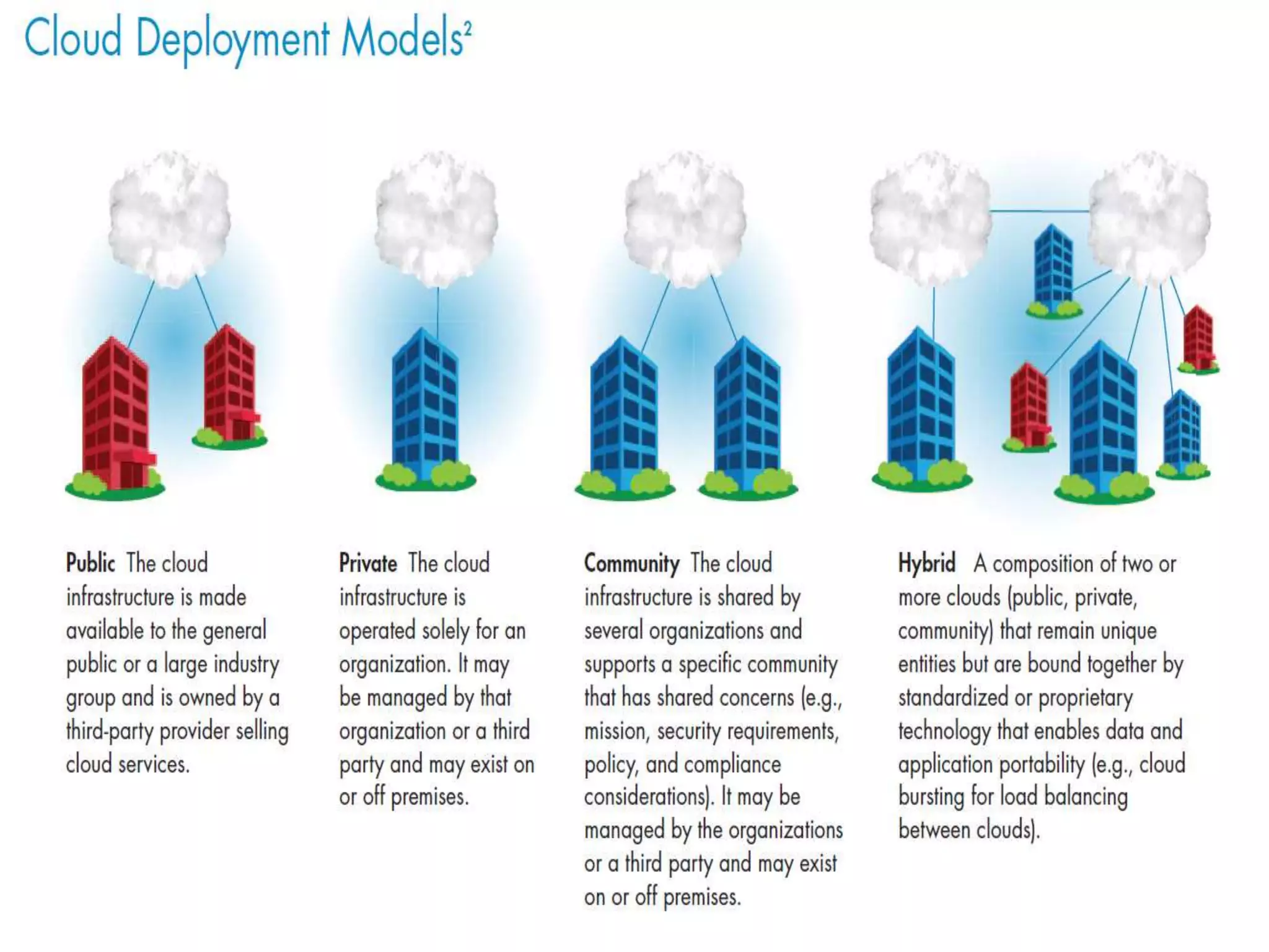 History of cloud computing | PDF