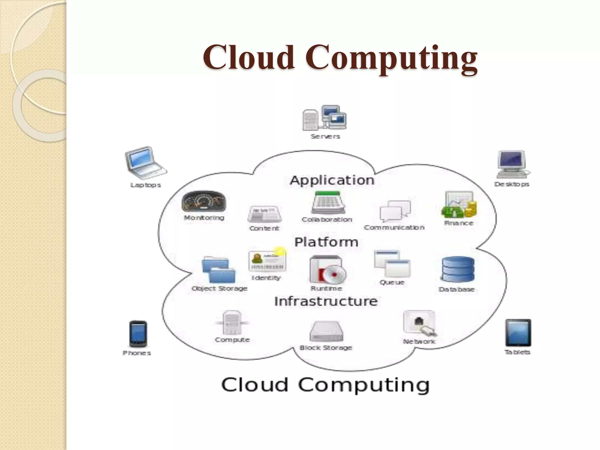 History of cloud computing | PDF | Cloud Computing | Internet