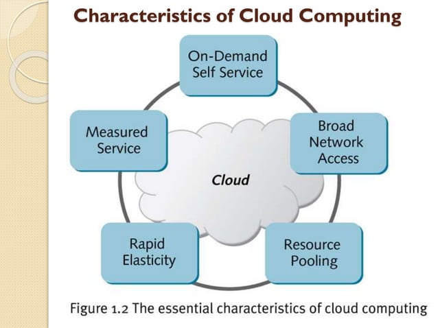 History of cloud computing | PDF | Cloud Computing | Internet