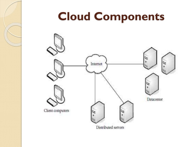 History of cloud computing | PDF | Cloud Computing | Internet