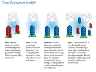 History of cloud computing | PDF