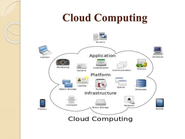 History of cloud computing | PDF | Cloud Computing | Internet