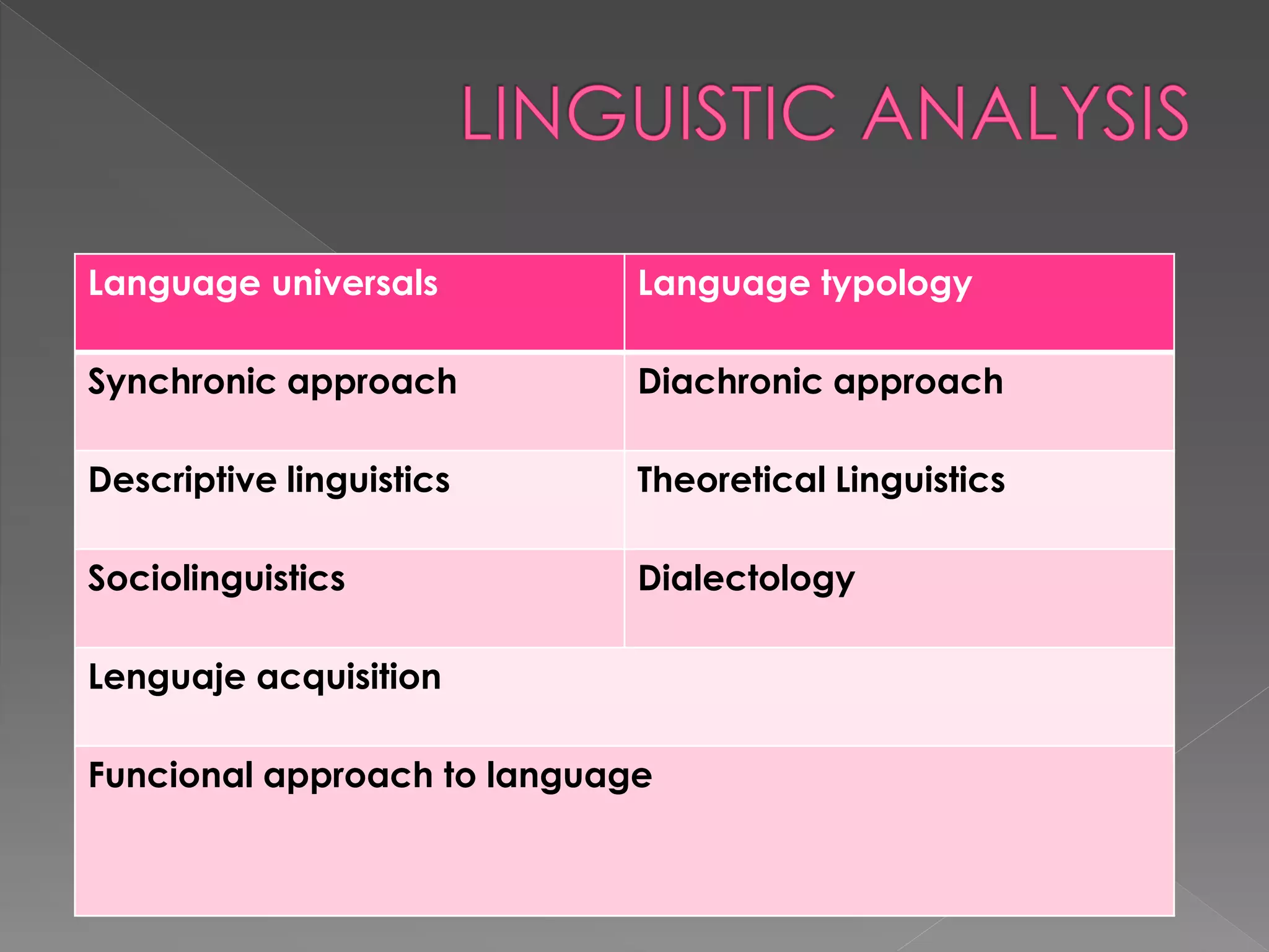 Linguistics | PDF