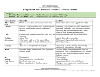 U1 l3 comparison-chart | PPT