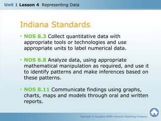 U1L4 - Representing Data | PPT