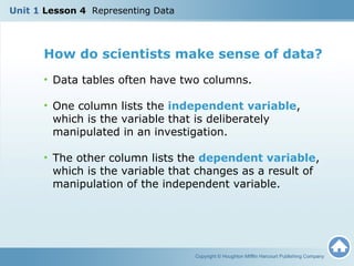 U1L4 - Representing Data | PPT