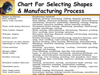 U1 p1 overview of manufacturing processes | PPT