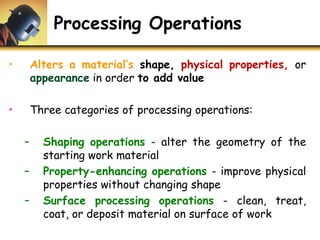 U1 p1 overview of manufacturing processes | PPT