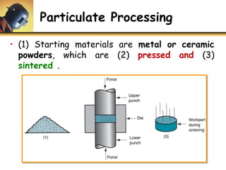U1 p1 overview of manufacturing processes | PPT