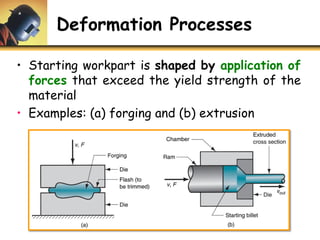 U1 p1 overview of manufacturing processes | PPT