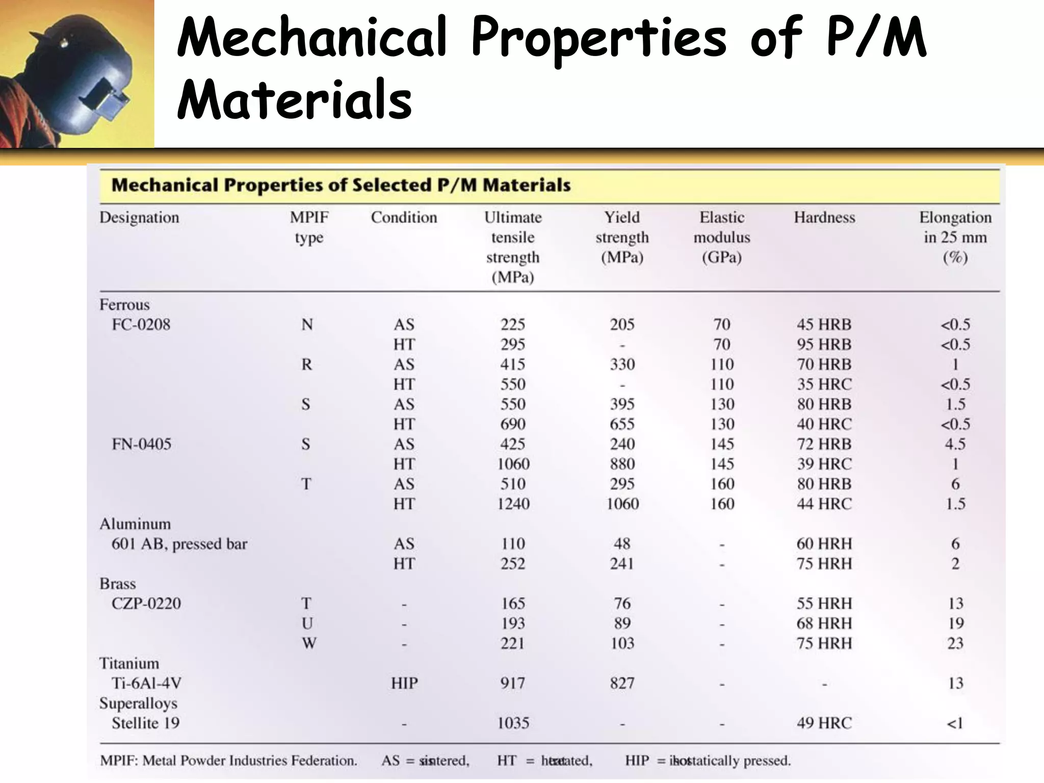 U1 p3 powder metallurgy | PDF