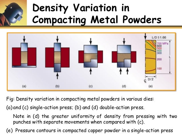 U1 p3 powder metallurgy