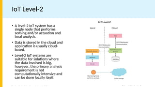 U 1 Physical and logical.RGPV internet of things notes | DOCX