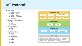 U 1 Physical and logical.RGPV internet of things notes | DOCX