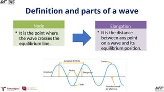 U1 Physics for Engineering (main topics).pptx