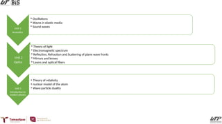 U1 Physics for Engineering (main topics).pptx