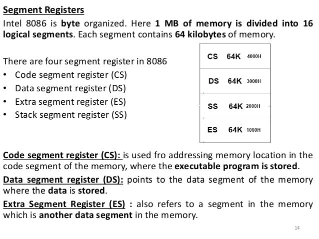 Pin Description and Register Organization of 8086 Microprocessor