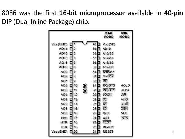 Pin Description and Register Organization of 8086 Microprocessor