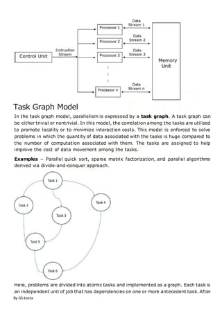 INTRODUCTION TO PARALLEL PROCESSING | DOCX