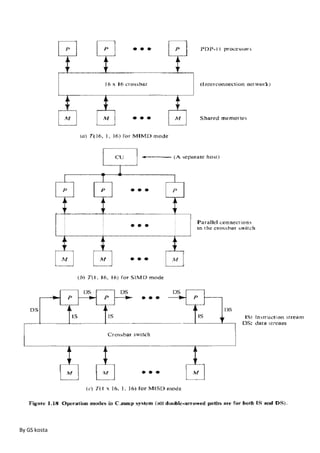 INTRODUCTION TO PARALLEL PROCESSING | DOCX