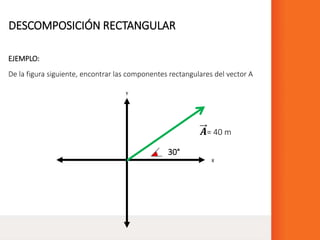 U1S2: Operaciones Básicas con Vectores | PPTX