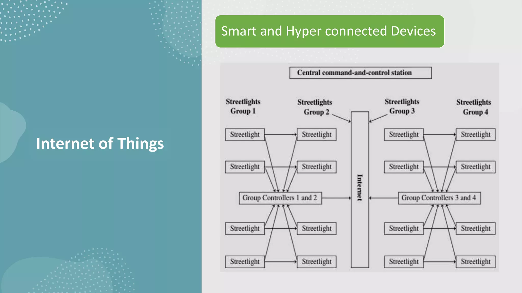 Overview of IoT (JNTUK - UNIT 1) | PPTX