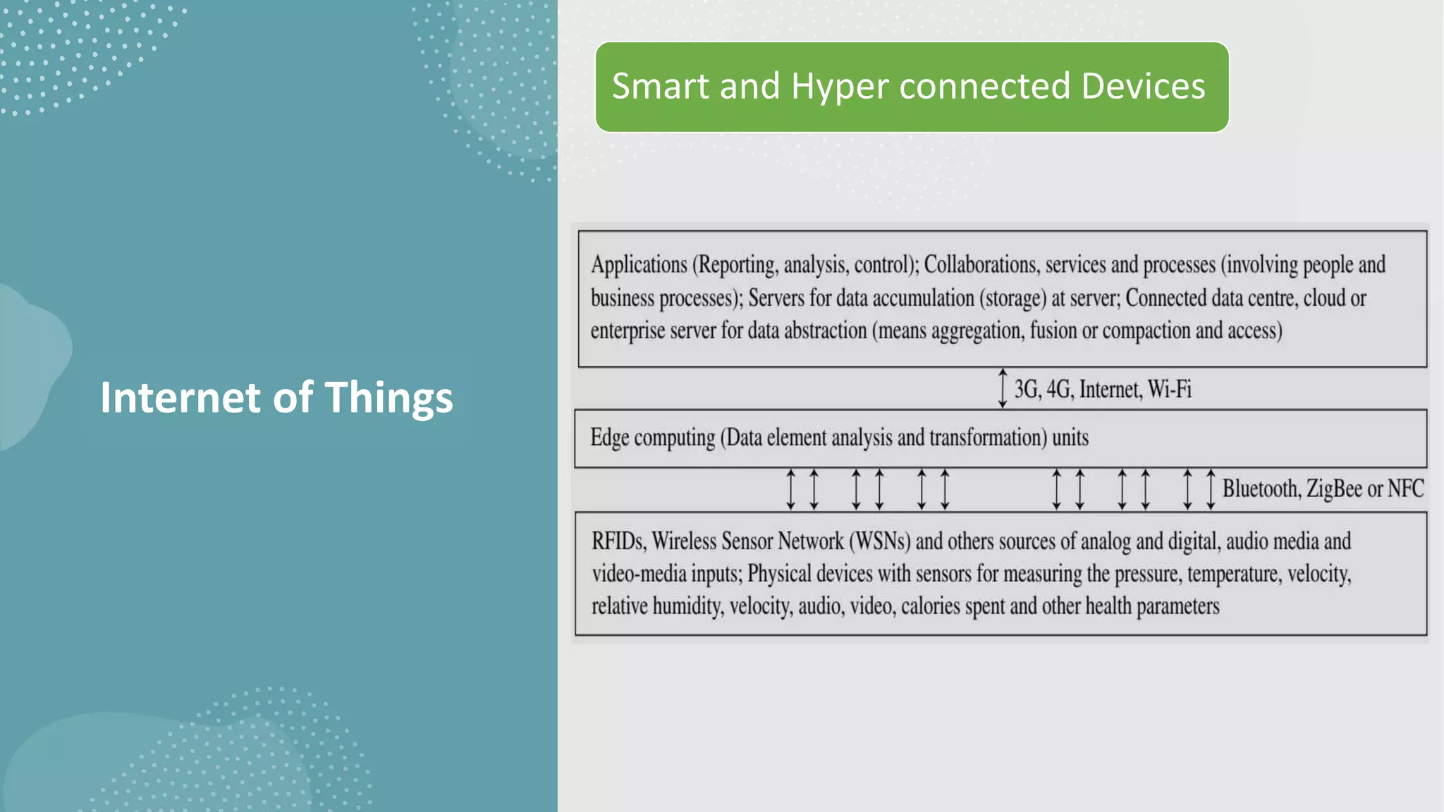 Overview of IoT (JNTUK - UNIT 1) | PPTX