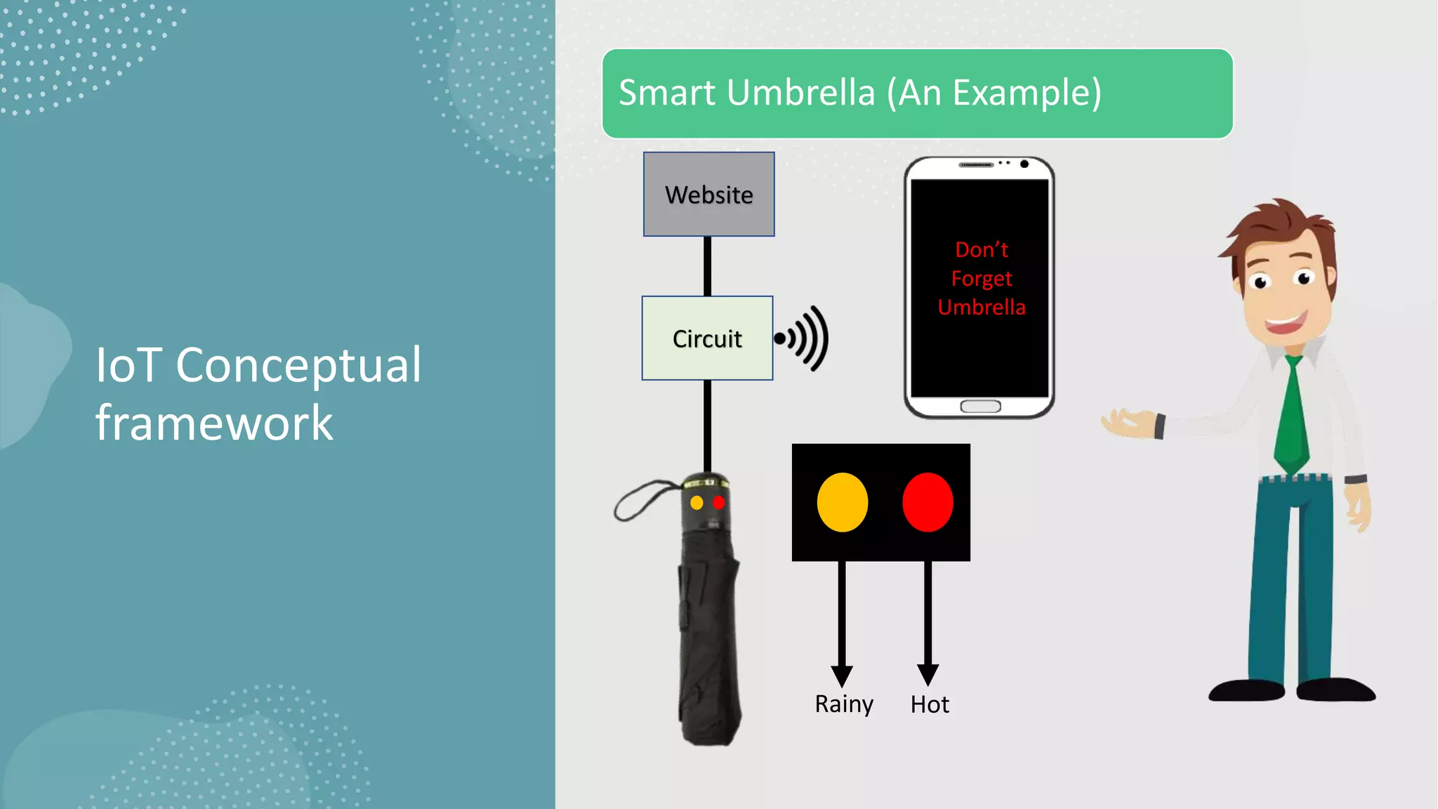 Overview of IoT (JNTUK - UNIT 1) | PPTX