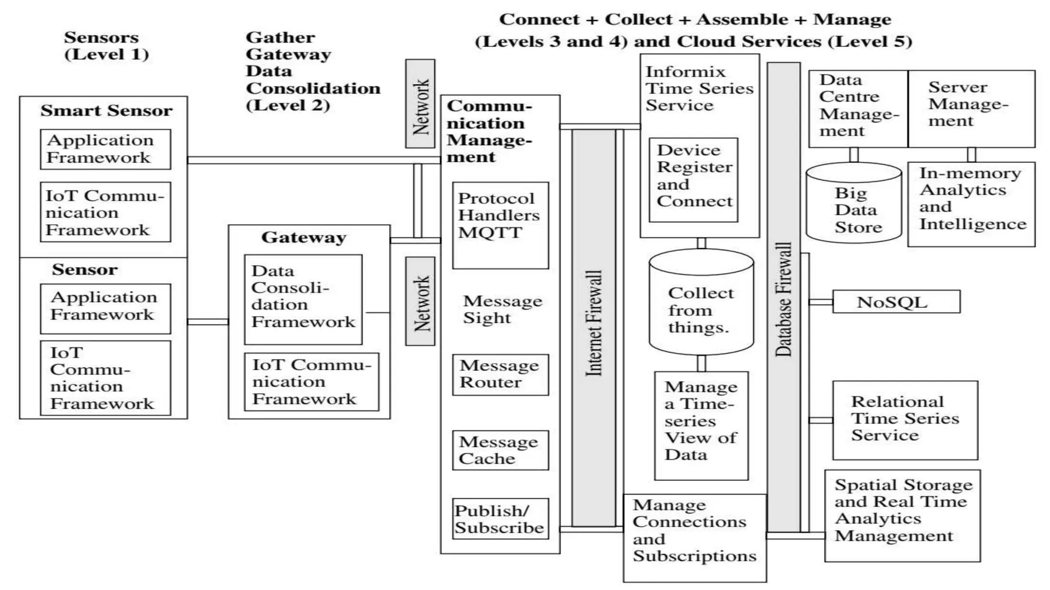 Overview of IoT (JNTUK - UNIT 1) | PPTX