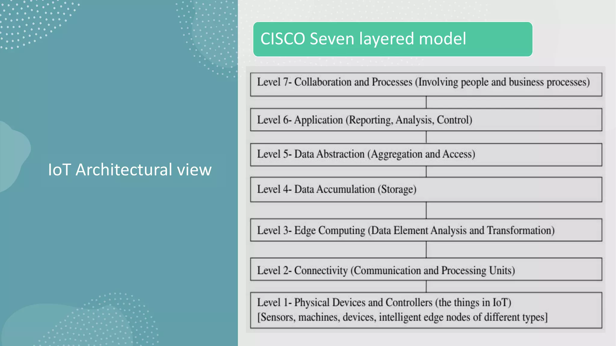 Overview of IoT (JNTUK - UNIT 1) | PPTX