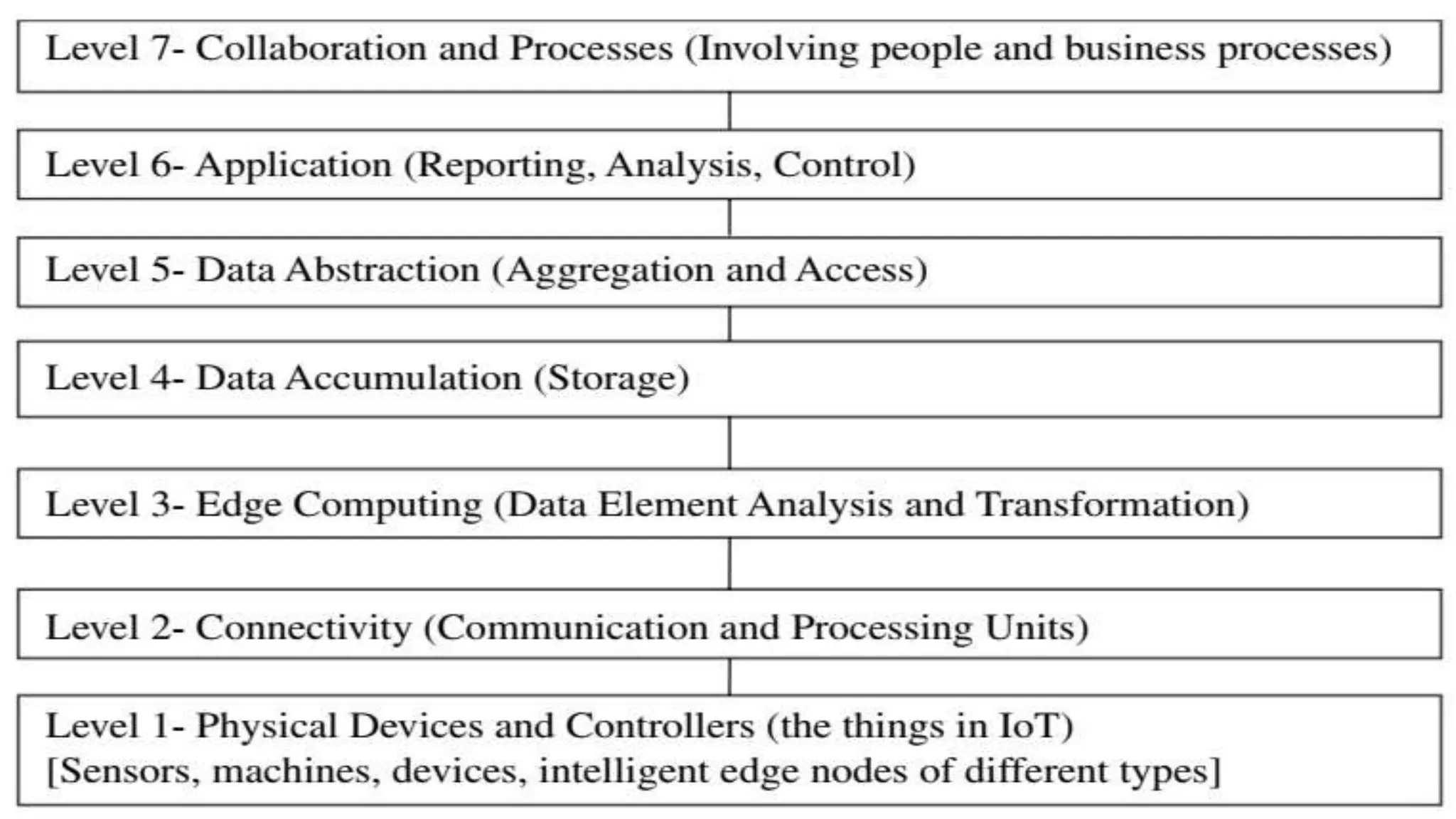 Overview of IoT (JNTUK - UNIT 1) | PPTX