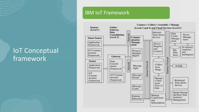 Overview of IoT (JNTUK - UNIT 1) | PPTX