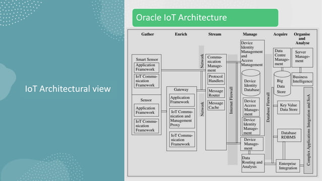 Overview of IoT (JNTUK - UNIT 1) | PPTX