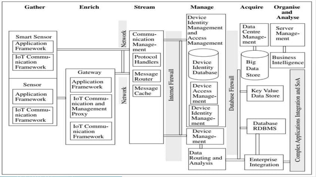 Overview of IoT (JNTUK - UNIT 1) | PPTX