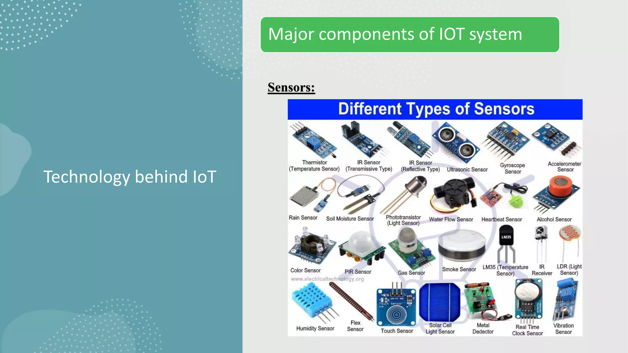 Technology Behind IoT (JNTUK - Unit - 1) | PPTX