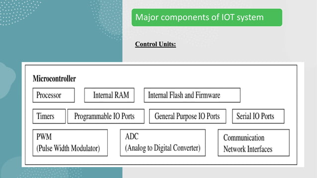Technology Behind IoT (JNTUK - Unit - 1) | PPTX