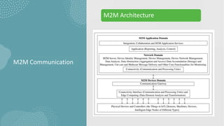 M2M Communication | PPTX