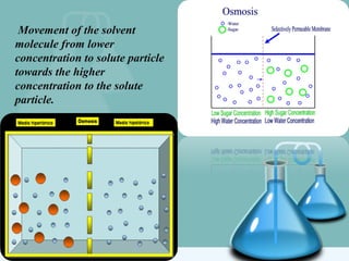 Chemistry | PPT