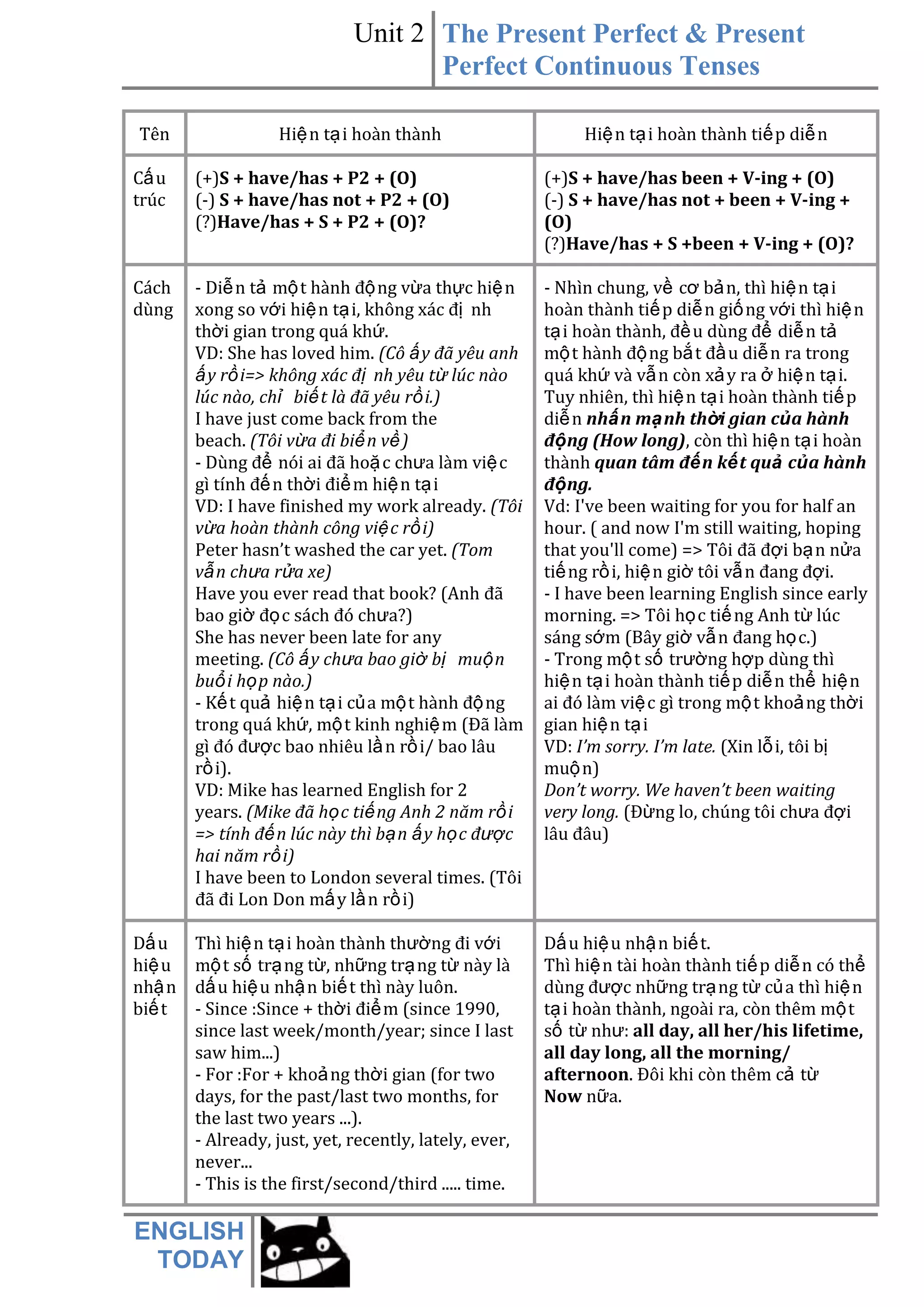 Unit 2. the present perfect & present perfect continuous tenses | PDF