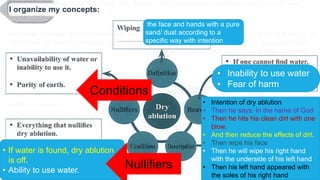 U2. l5.-dry-ablution-and-wiping-over-the-footwears | PPTX