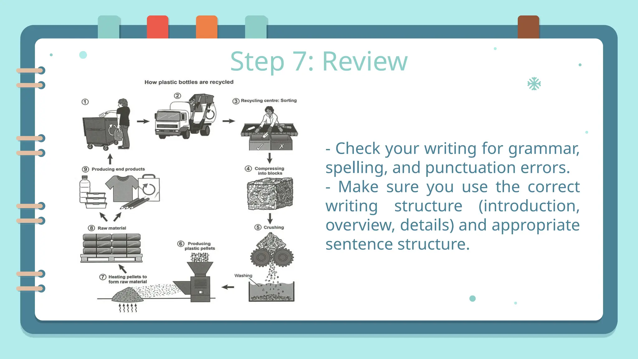 Process Writing Task 1 IELTS Academic full | PPTX