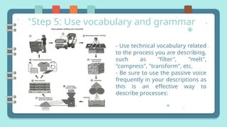 Process Writing Task 1 IELTS Academic full | PPTX