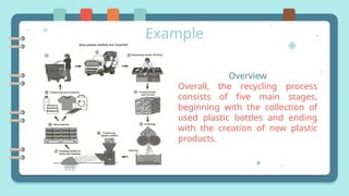 Process Writing Task 1 IELTS Academic full | PPTX | Homework and Study ...