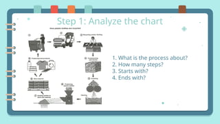 Process Writing Task 1 IELTS Academic full | PPTX | Homework and Study ...