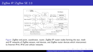 communication protocols internet of things | PDF