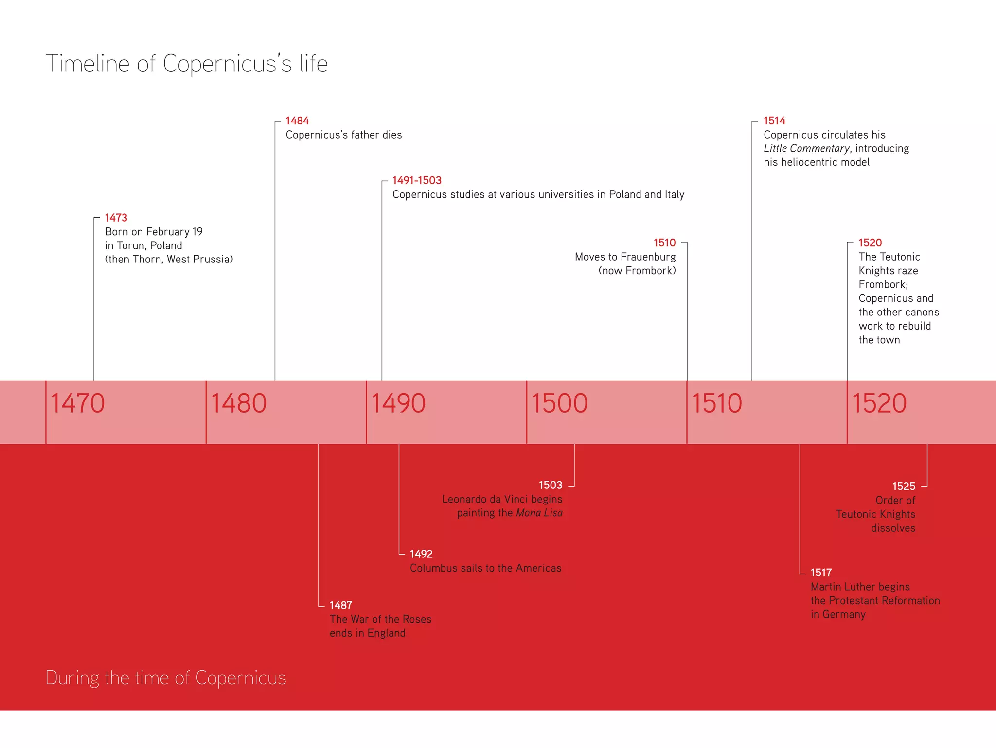 Unit 2: Nicolaus Copernicus | PDF