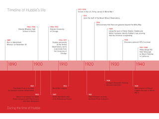 Edwin Hubble Timeline