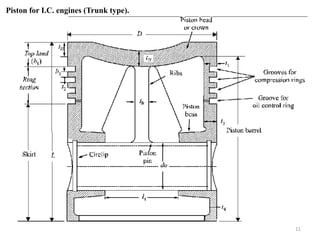Piston Design Calculations