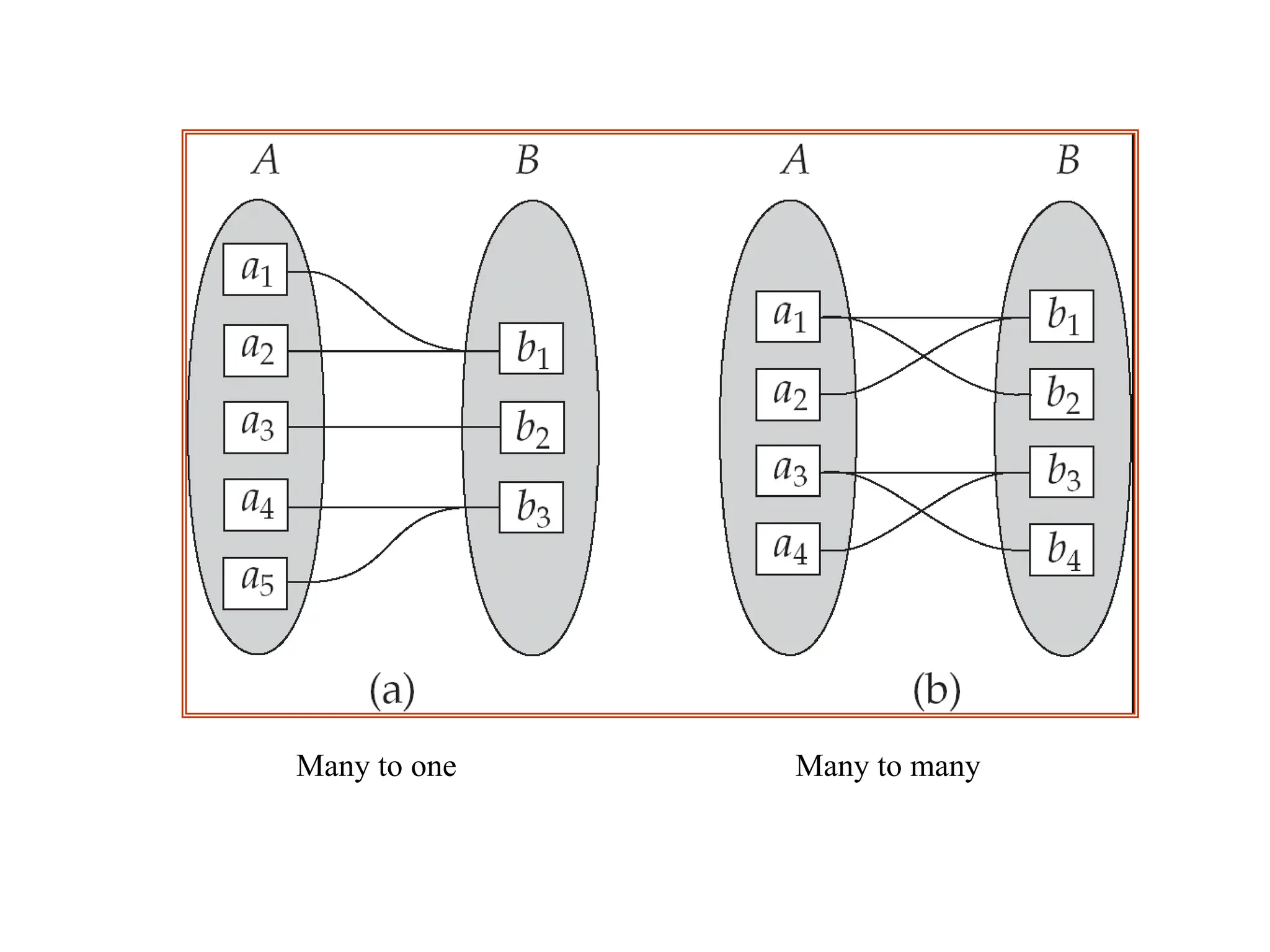 Entity Relationship, EER Model Modified.ppt