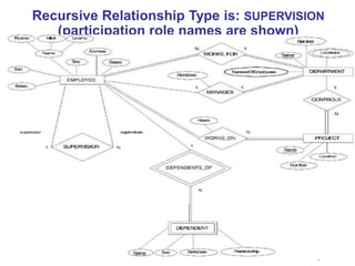 Entity Relationship, EER Model Modified.ppt